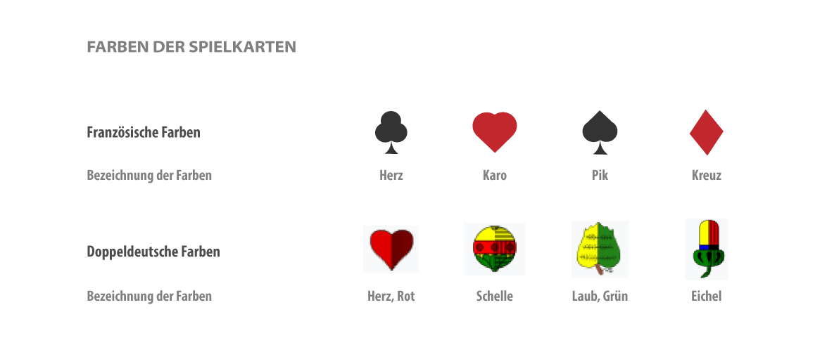 Schnapsen Spielregeln - TS Spielkarten