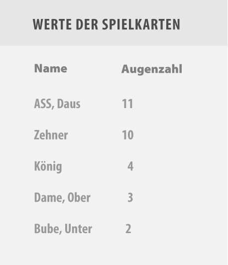 Schnapsen Spielregeln - TS Spielkarten